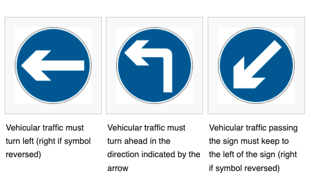 Road Signs In The UK - Everything You Need To Know